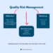 Risk-Based Quality Management in Clinical Trials: A Comprehensive Guide ...